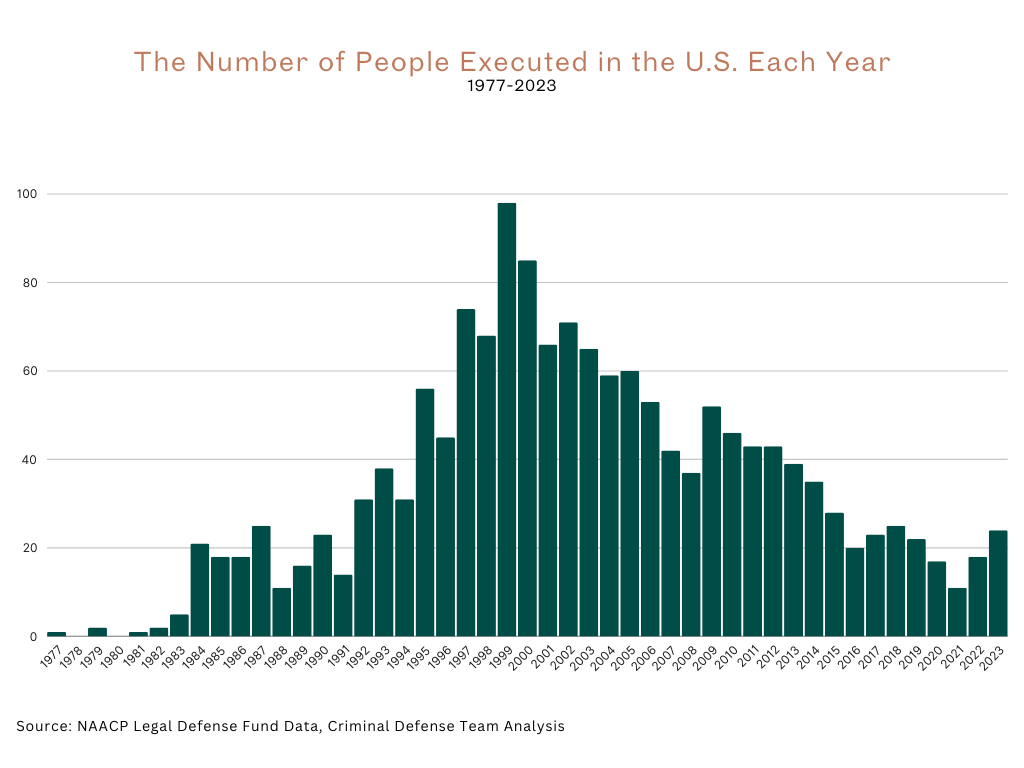 Death penalty map in the United States – Fighting Words